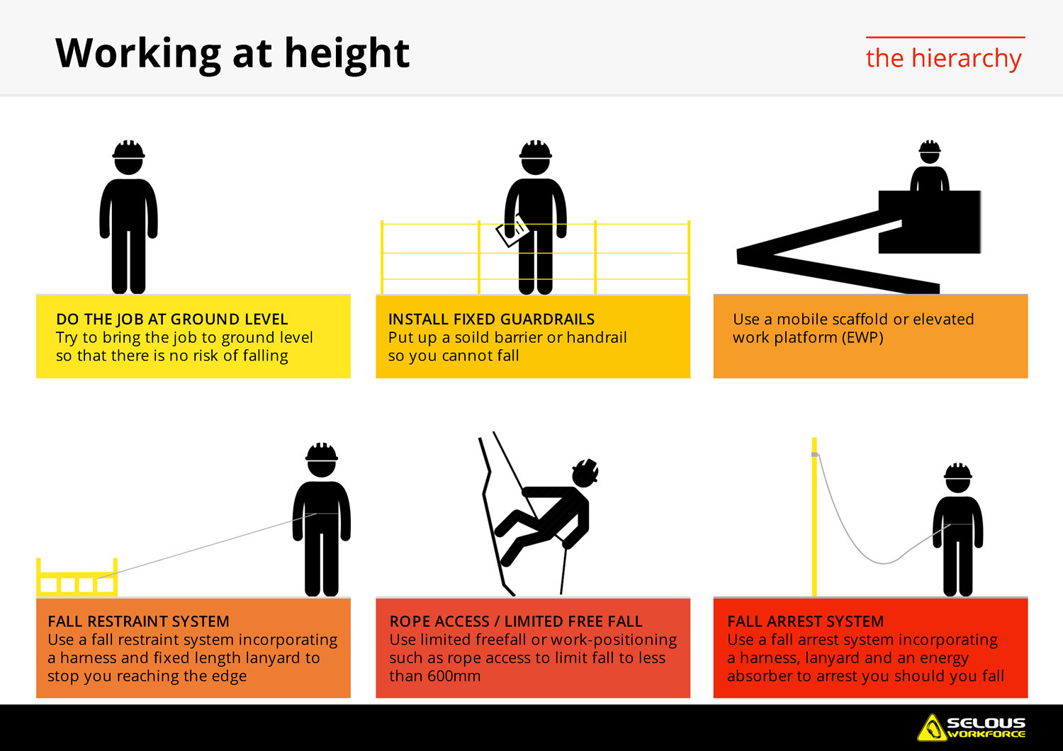 Working At Height Poster Working At Height Poster