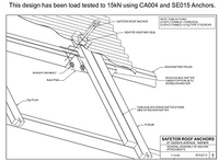 Permanent anchor points Wellington, Manawatu, Kapiti
